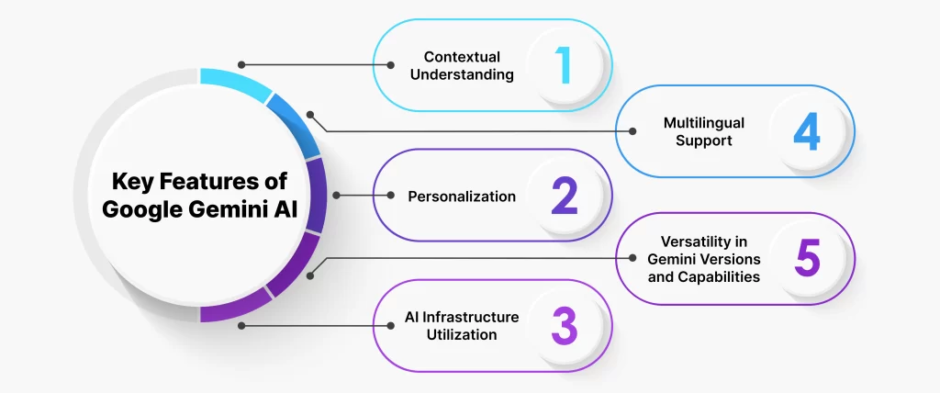 Geminiとは？Googleがリリースした生成AIの性能や種類、どこで使えるかを解説！ | withAI | 生成AIお役立ち情報メディア